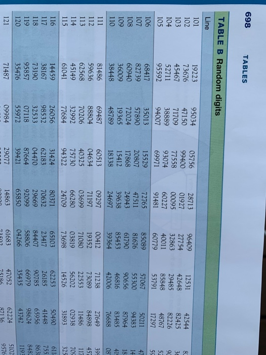 Solved 698 TABLES 96409 27754 32863 40011 60779 8 30 90 52 | Chegg.com