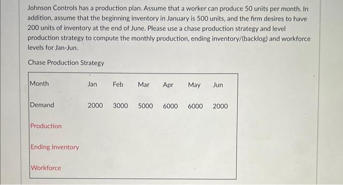 Solved Johnson Controls has a production plan. Assume that a | Chegg.com