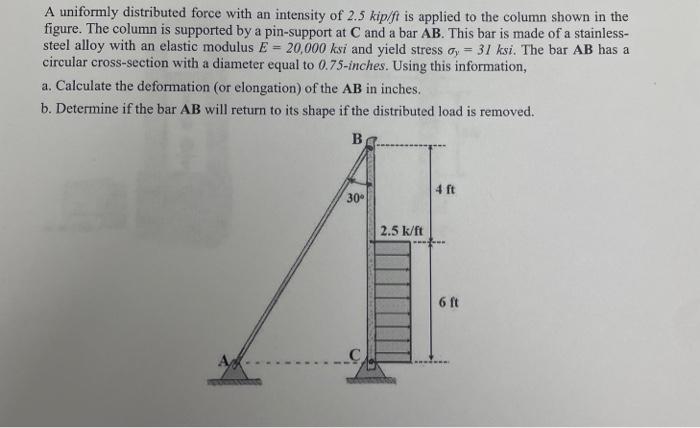 Solved A uniformly distributed force with an intensity of | Chegg.com