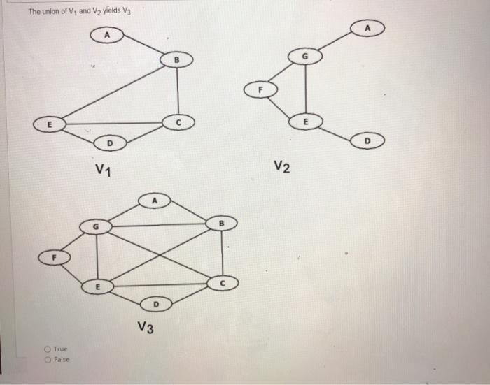 Solved The union of V, and V2 yields V3 E V1 V2 V3 True ОО | Chegg.com