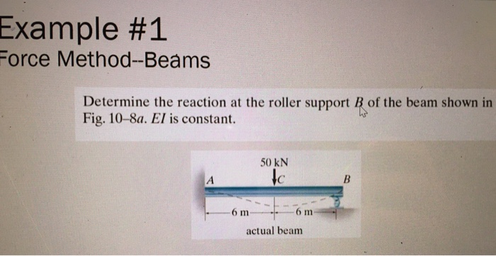 Solved Example #1 Force Method--Beams Determine the reaction | Chegg.com