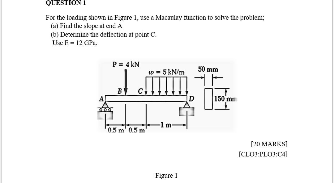 Solved QUESTION 1 For the loading shown in Figure 1, use a | Chegg.com