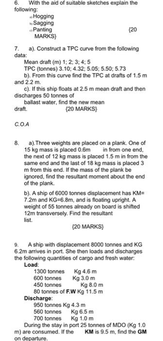 Solved 6. With the aid of suitable sketches explain the | Chegg.com