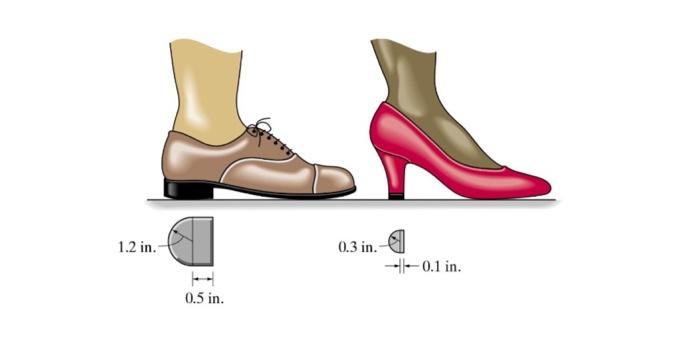 Solved A 170-Ib woman stands on a vinyl floor wearing | Chegg.com