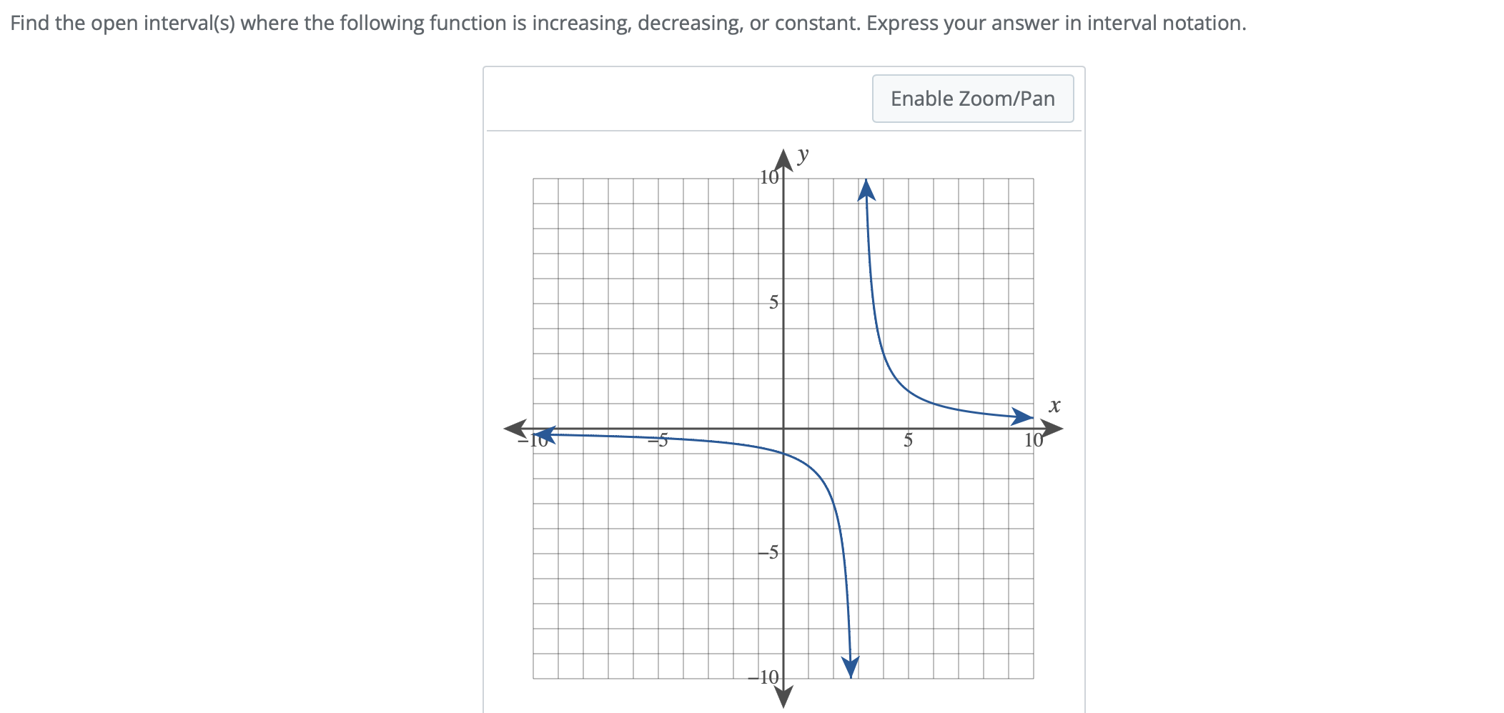 Solved Find the open interval(s) ﻿where the following | Chegg.com