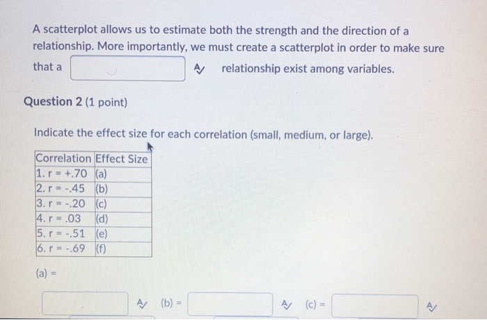 Solved A scatterplot allows us to estimate both the strength | Chegg.com