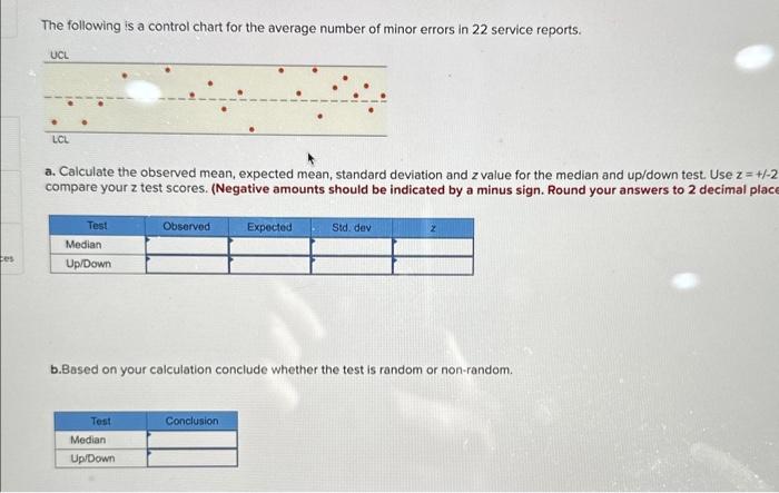 Solved The following is a control chart for the average | Chegg.com