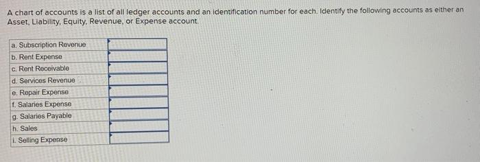 Solved Classify each of the following accounts as an Asset, | Chegg.com