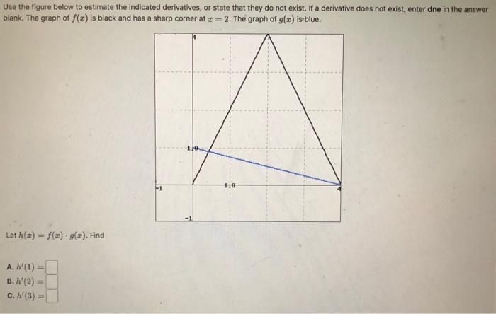 Solved Use the figure below to estimate the indicated | Chegg.com