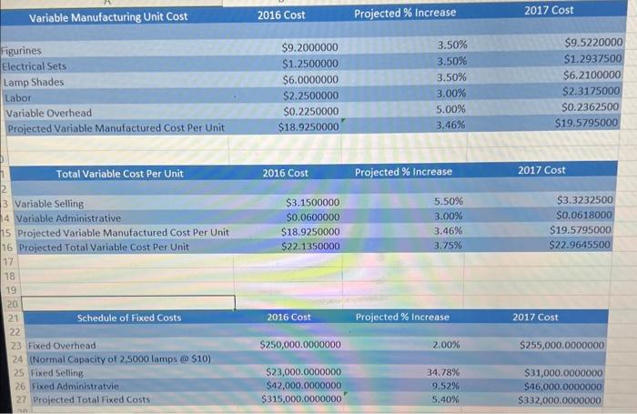 Solved 4. For 2017 the selling price per lamp will be | Chegg.com