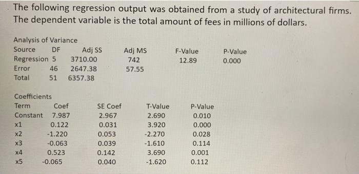 Solved The following regression output was obtained from a | Chegg.com