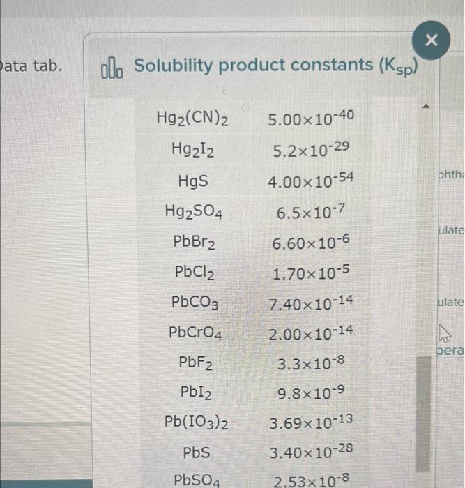 Solved Calculate the solubility of PbF2 in water at 25∘C. | Chegg.com