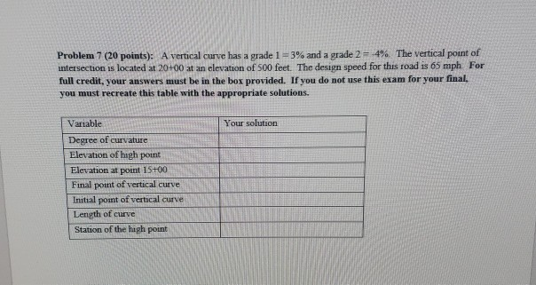 Solved Problem 7 (20 points): A vertical curve has a grade 1 | Chegg.com