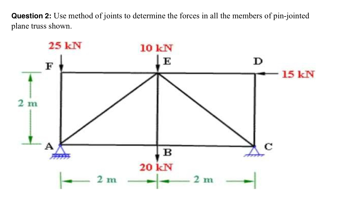 Solved Question 2: Use method of joints to determine the | Chegg.com