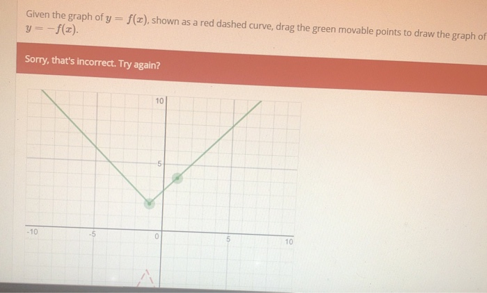 Solved Given the graph of y = f(30), shown as a red dashed | Chegg.com