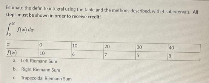 Solved Estimate the definite integral using the table and | Chegg.com