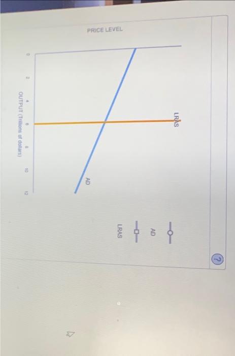 Solved The following graphs plot the long-run equilbrium | Chegg.com
