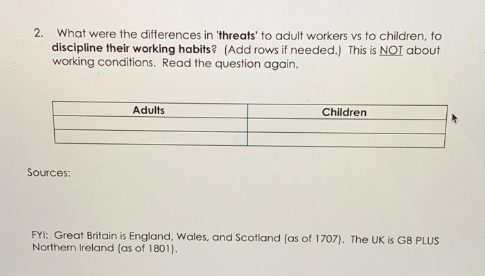 Solved Industrial Revolutions in the US Fill in the tables, | Chegg.com
