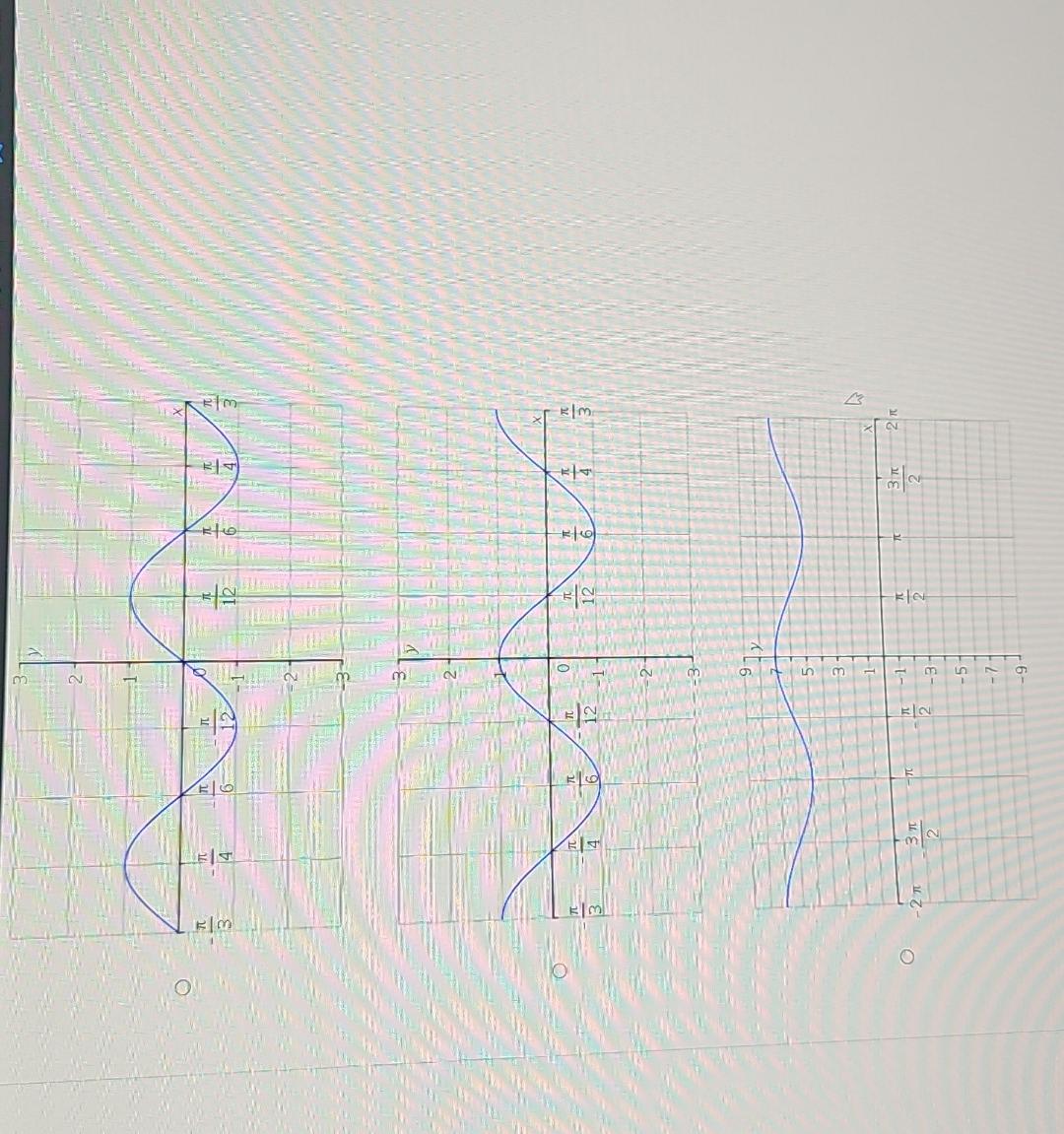 Solved Graph two full periods of the function f(x)=cos(6x) | Chegg.com