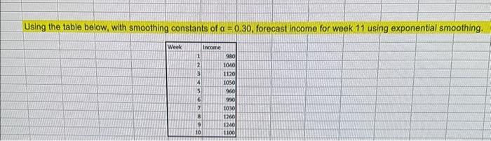 Solved Using the table below, with smoothing constants of | Chegg.com
