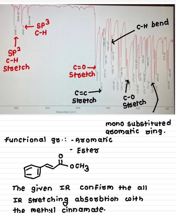 Solved how do these peaks for methyl cinnamate IR spectra | Chegg.com