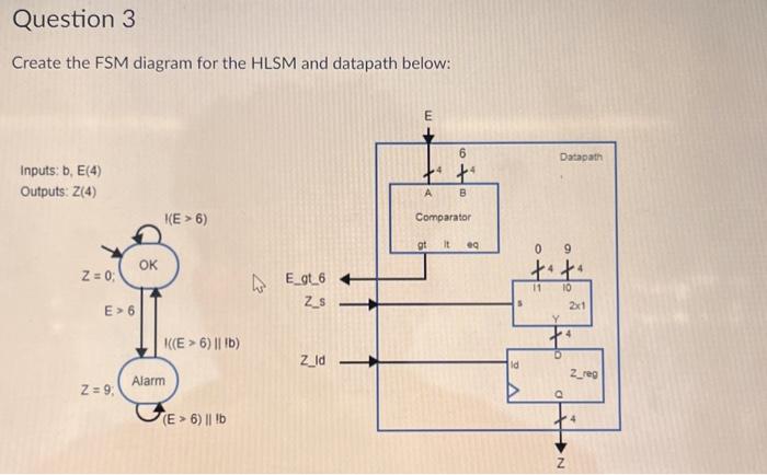 Create the FSM diagram for the HLSM and datapath | Chegg.com
