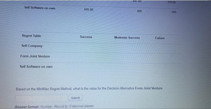 Solved Using the below table, Fill in tho regret table | Chegg.com
