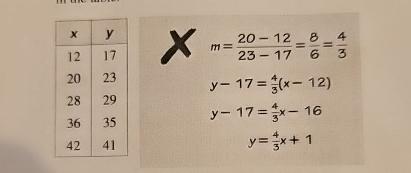 \table[[x,y | Chegg.com