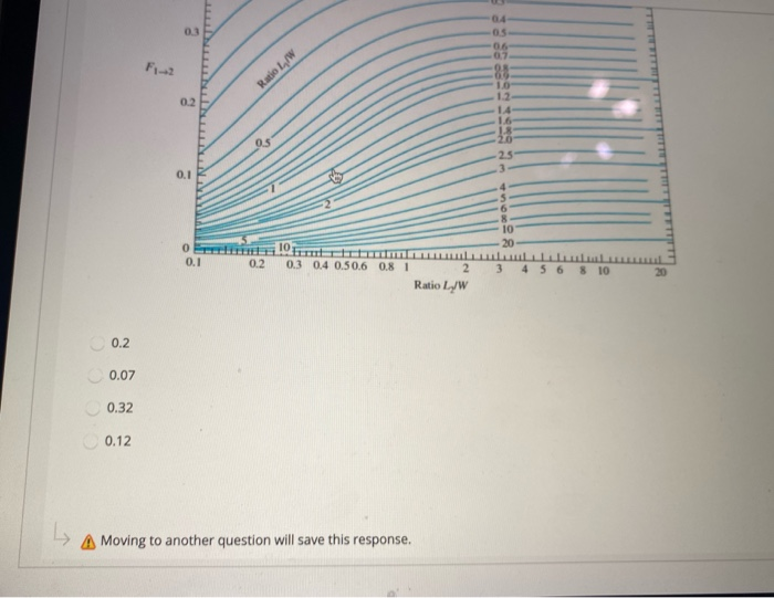 Solved Question 8 Determine the view factor F12 between the | Chegg.com