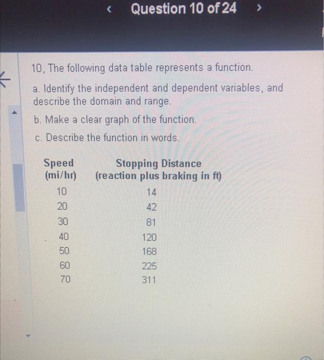 Solved 10 , The following data table represents a function. | Chegg.com