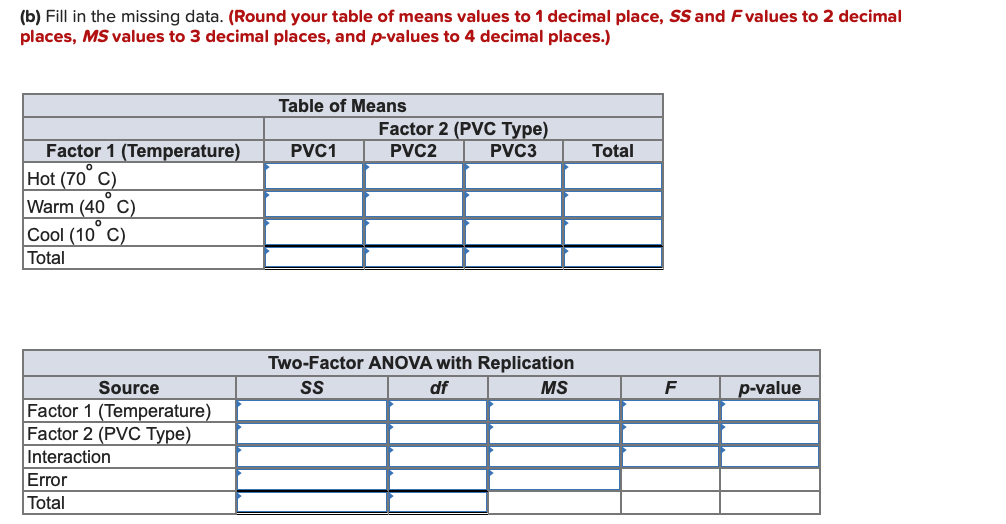 Solved Three samples of each of three types of PVC pipe of | Chegg.com