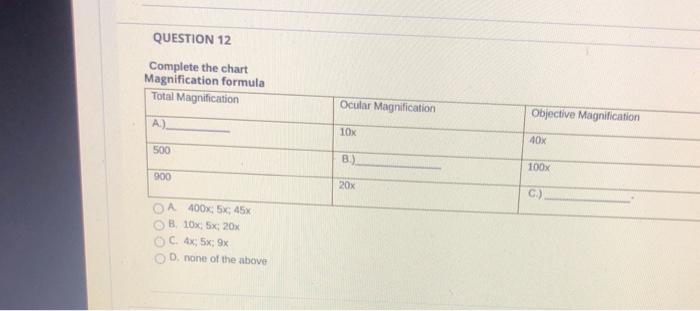 Solved QUESTION 12 Complete the chart Magnification formula | Chegg.com