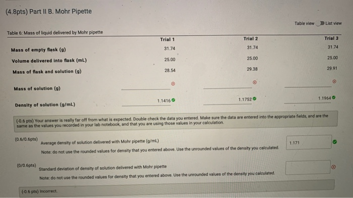 Solved (4.8pts) Part II B. Mohr Pipette Table view List view | Chegg.com