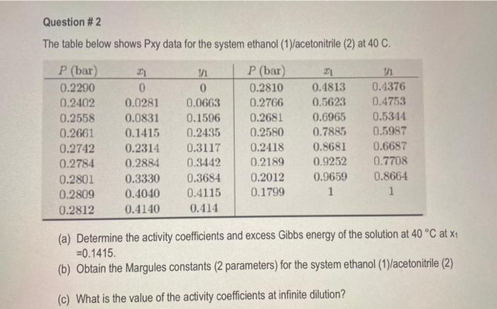 Solved The table below shows Pxy data for the system ethanol | Chegg.com