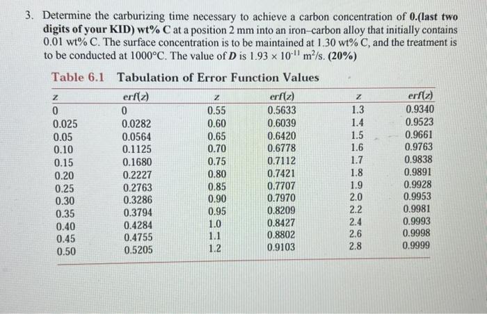 Solved Determine the carburizing time necessary to achieve a | Chegg.com