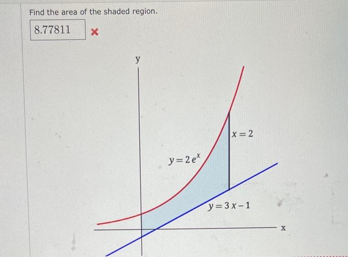 Solved Find the area of the shaded region. | Chegg.com