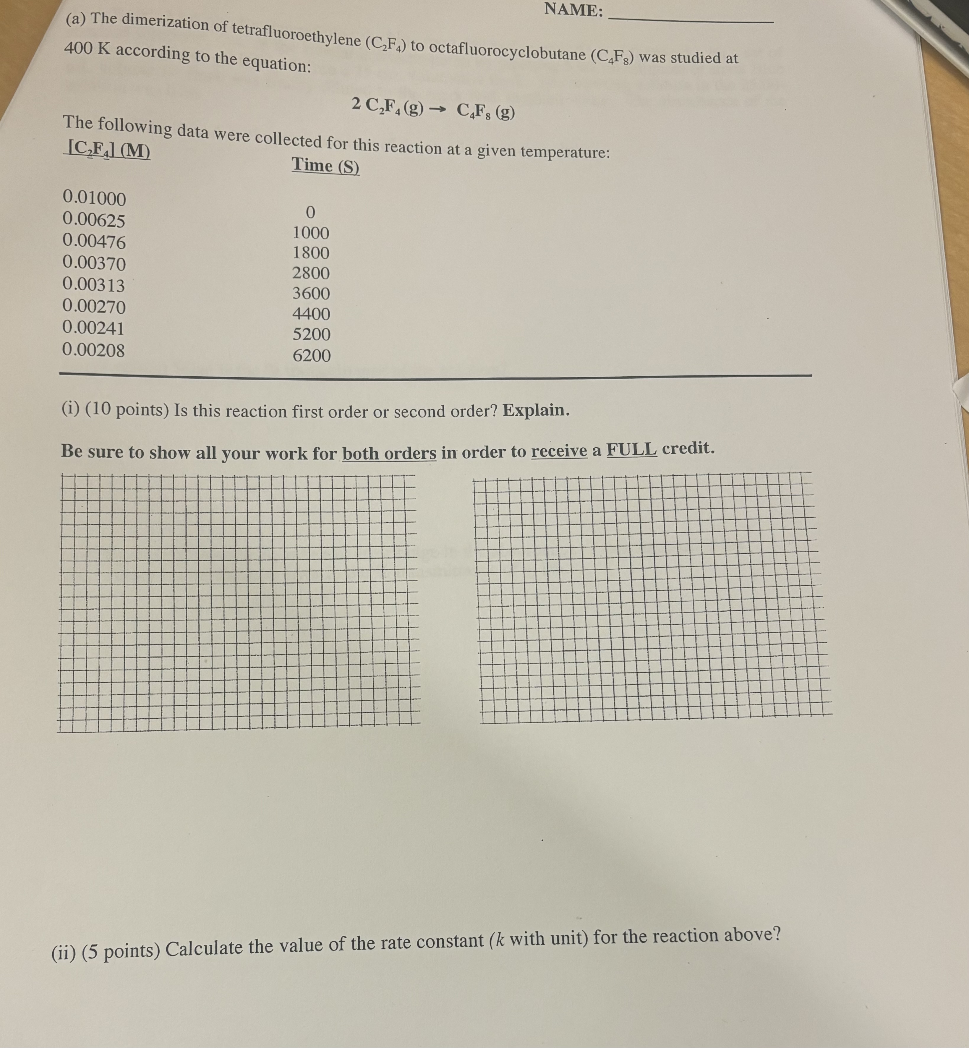 Solved (a) ﻿The dimerization of tetrafluoroethylene (C2F4) | Chegg.com