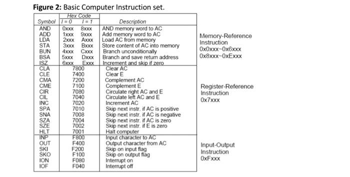 Solved Question #5 (3 marks) Write a subroutine to subtract | Chegg.com