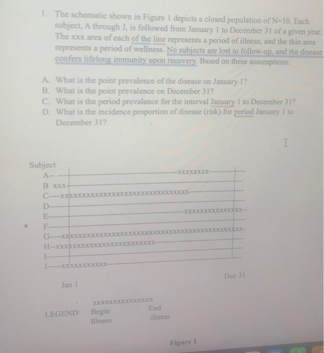 Solved 1. The schematic shown in Figure 1 depicts a closed | Chegg.com