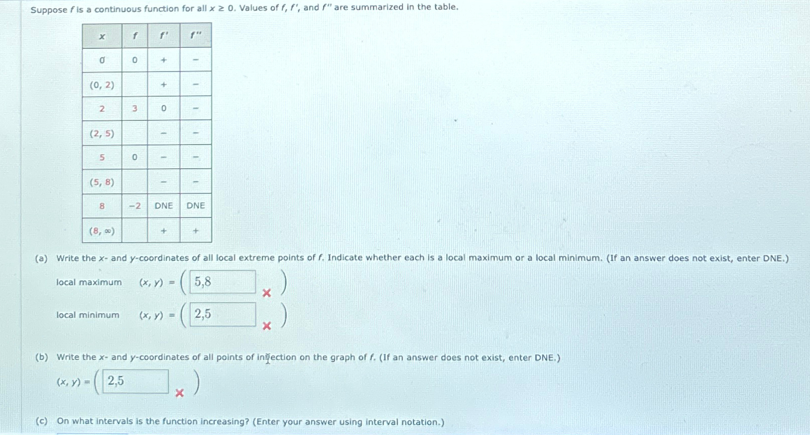 Solved Suppose f ﻿is a continuous function for all x≥0. | Chegg.com