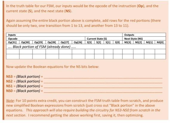 In the truth table for our FSM, our inputs would be | Chegg.com