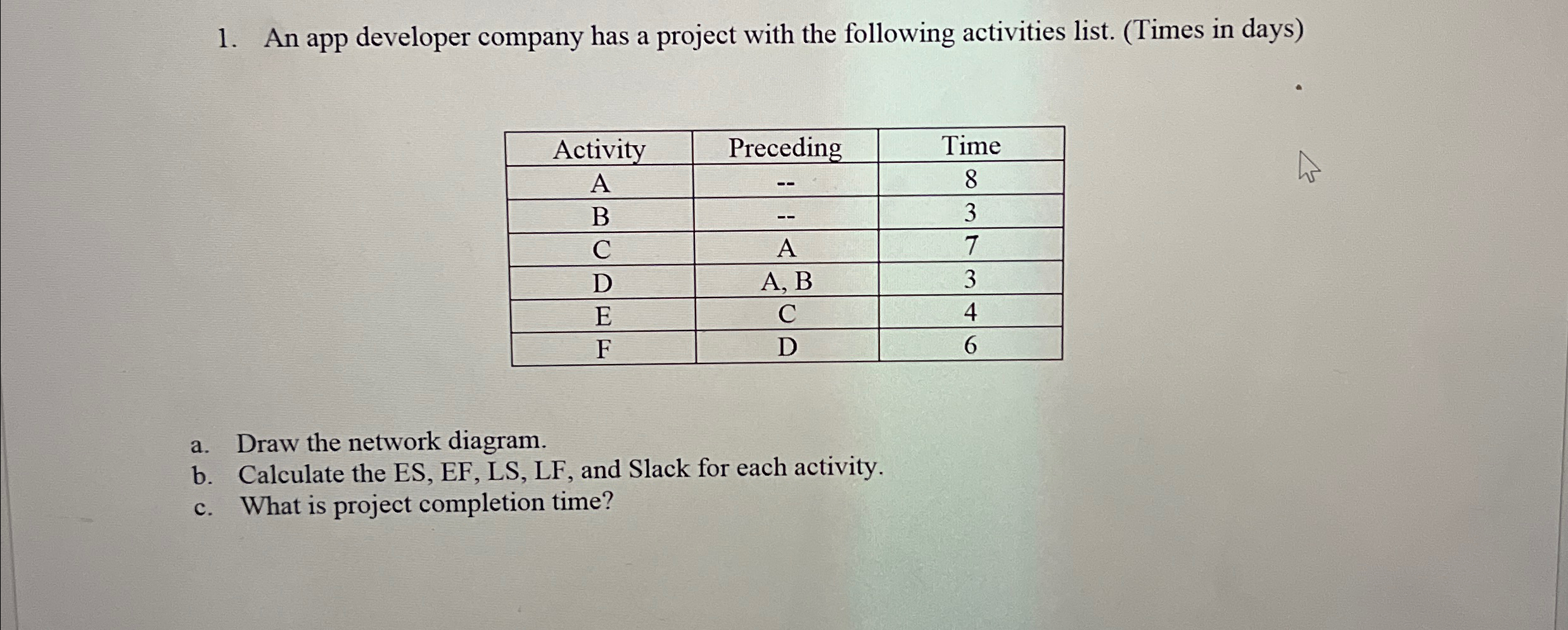 Solved An app developer company has a project with the | Chegg.com