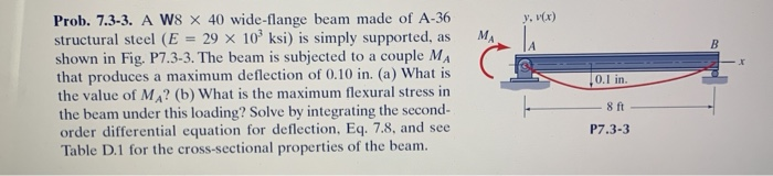 Solved y. V(x) MA B 0.1 in. Prob. 7.3-3. A W8 x 40 | Chegg.com