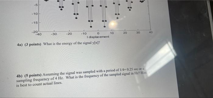 Solved Problem 4: The autocorrelation stem plot for a finite | Chegg.com
