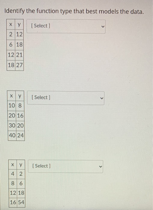 Solved Identify the function type that best models the data. | Chegg.com
