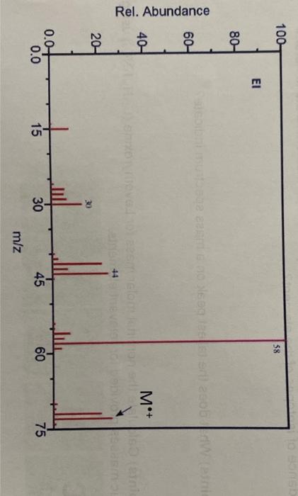 Solved how to identify the precursor and right fragment m/z | Chegg.com Solved how to identify the precursor and right fragment m/z | Chegg.com