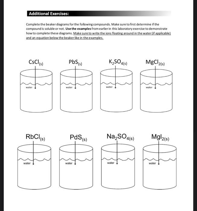 Solved Additional Exercises Complete the beaker diagrams for | Chegg.com