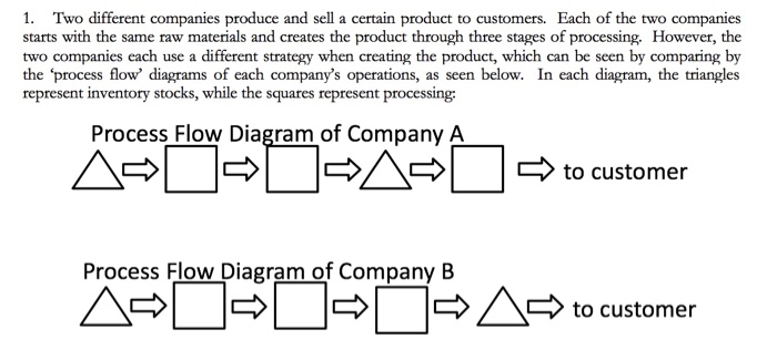 Solved 1. Two different companies produce and sell a certain | Chegg.com
