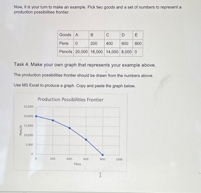 Solved Task 5. Explain the shape of your PPF. (Is it | Chegg.com
