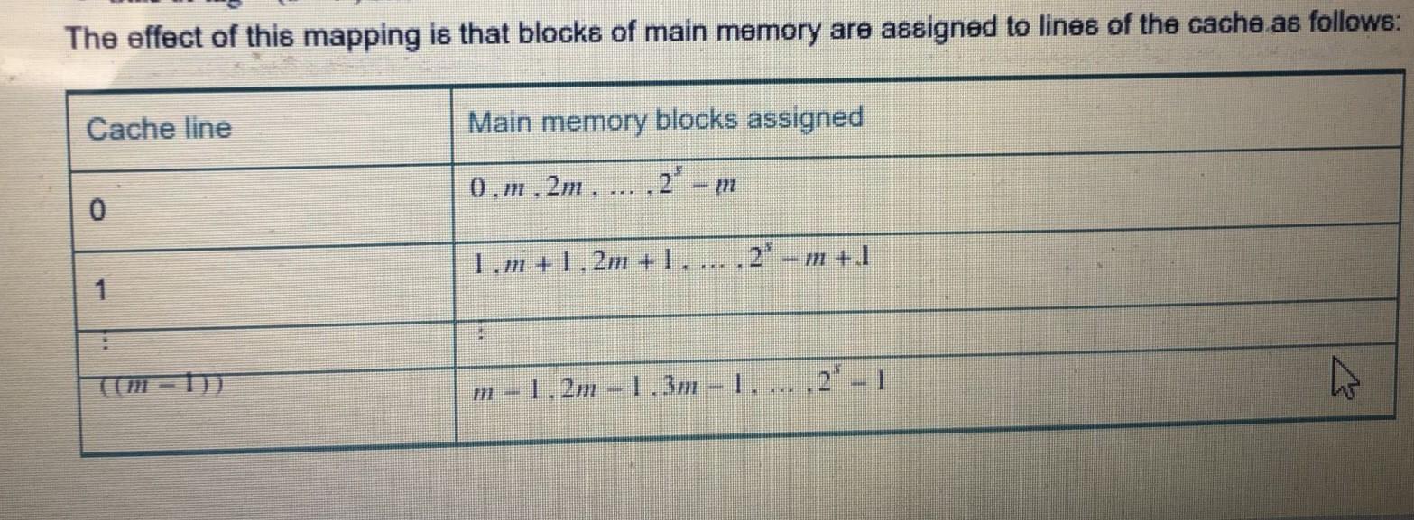 Solved 5. List the following values: a. For the direct cache | Chegg.com